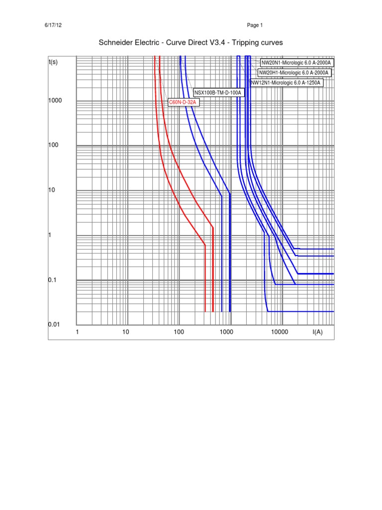 Coordination Curve Direct | PDF
