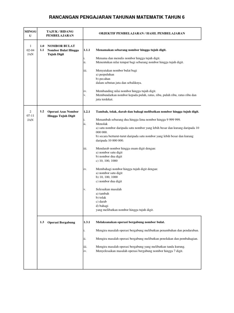 Rancangan Tahunan Math Tahun 6 - 2013 - BM | PDF