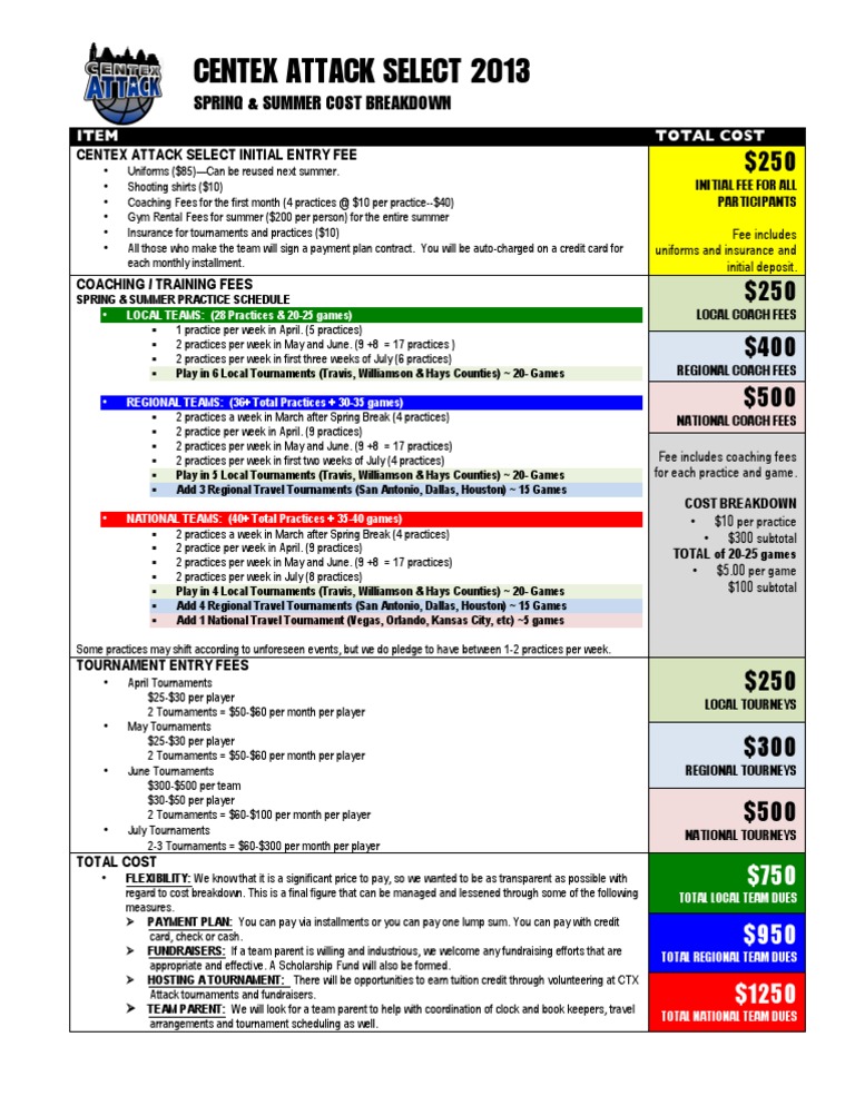 Centex Attack Cost Breakdown | PDF | Fee | Money