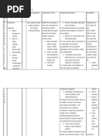 Nursing Care Plan For Myocardial Infarction | PDF | Myocardial Infarction | Pain
