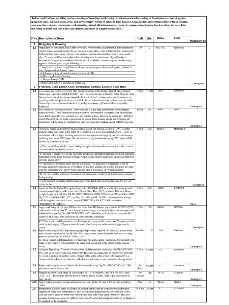 Schedule of Rate | Electrical Connector | Electrical Wiring