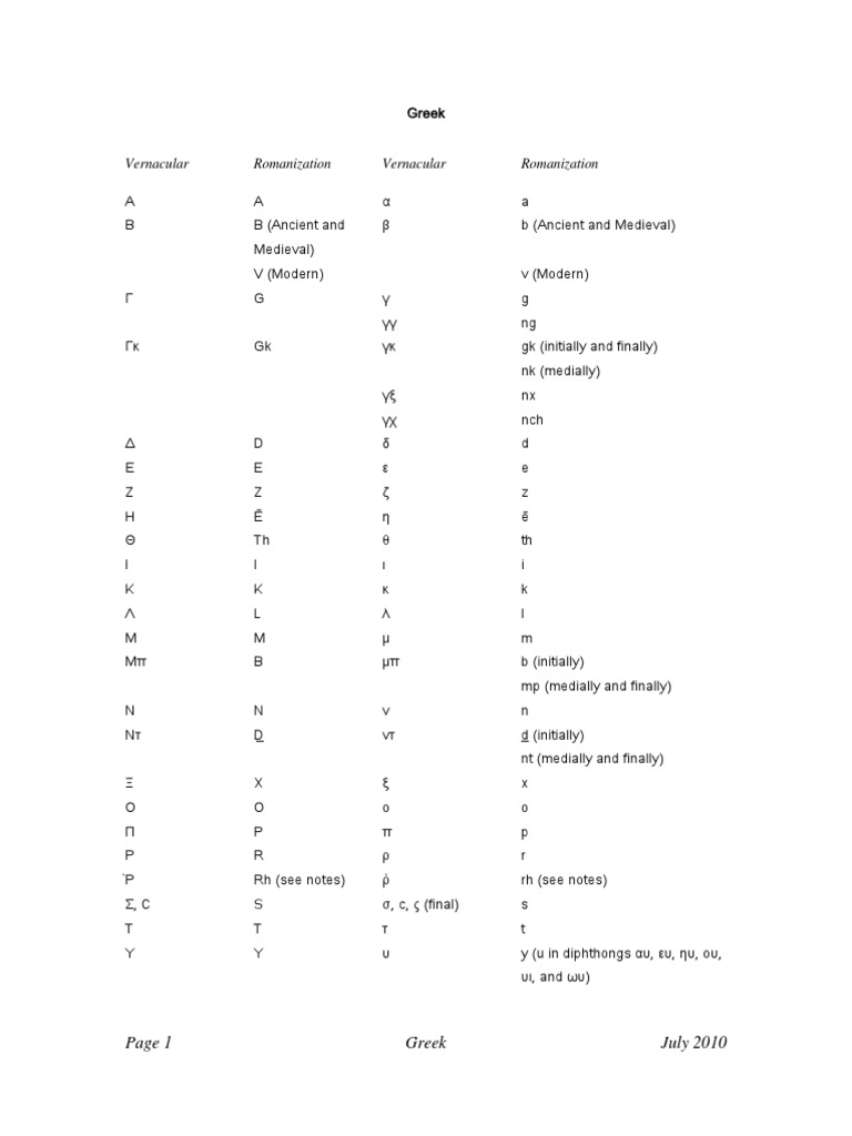 ALA-LC Romanization Table For Greek | PDF | Social Science | Foreign Language Studies
