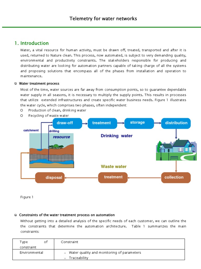 Telemetry For Water Networks | PDF | Scada | Telemetry