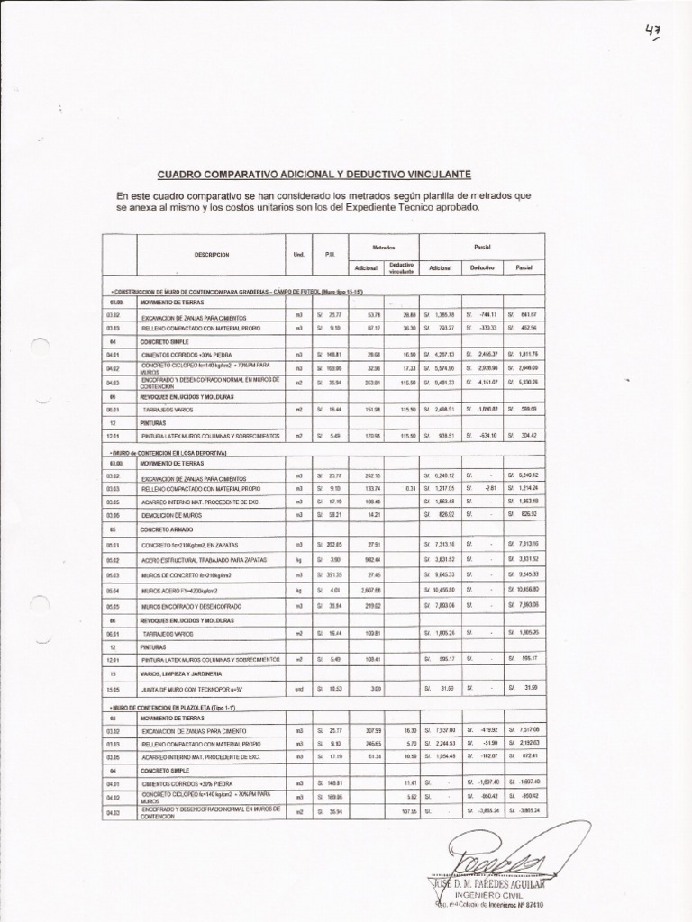 Adicional y Deductivo Vinculante-Ejemplo | PDF
