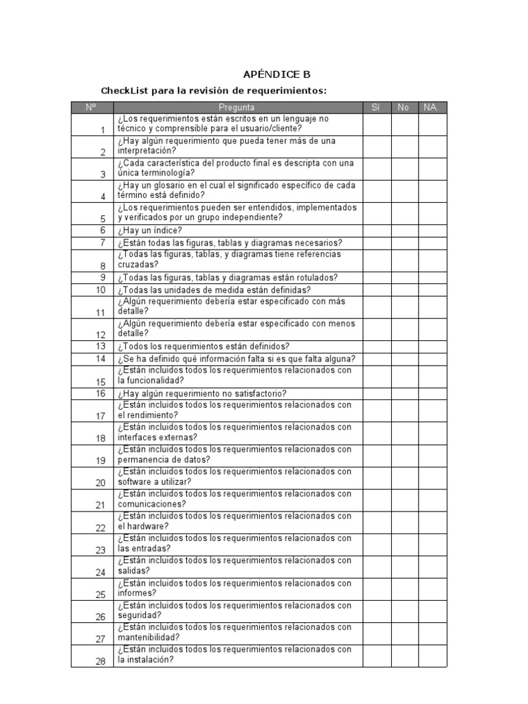 Checklist de un Plan de aseguramiento de la calidad