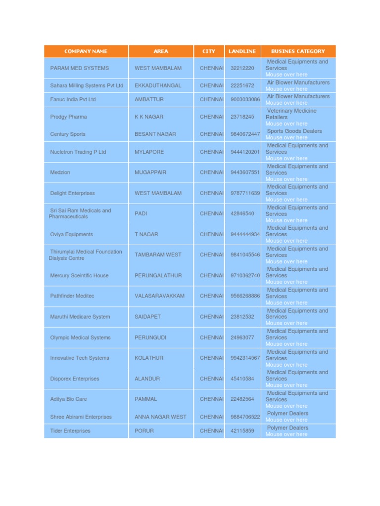 Chennai Pin Codes | PDF