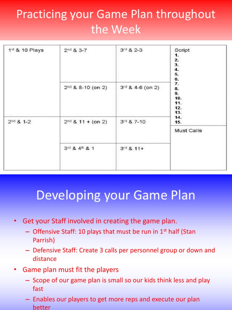 Weekly Game Plan Practice Schedule | PDF | American Football Teams ...