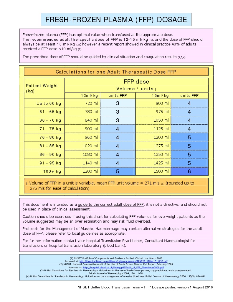 Fresh Frozen Plasma (FFP) | PDF | Wellness
