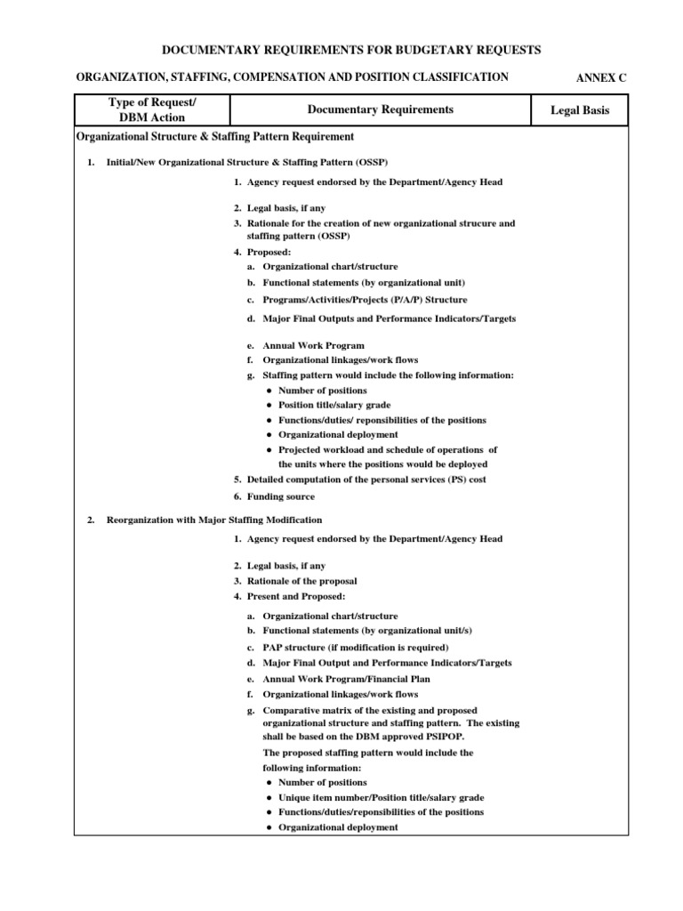 Organization, Staffing, Compensation and Position Classification | PDF ...