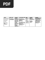 Transmetil: Uses and Dosage Guidelines | PDF | Cirrhosis | Antidepressant