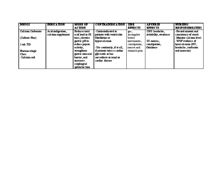 Caltrate Plus Drug Study | PDF