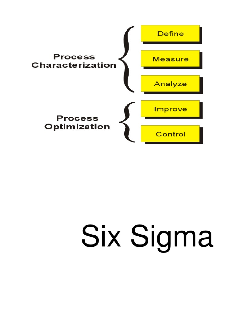 Six Sigma Template Kit | PDF