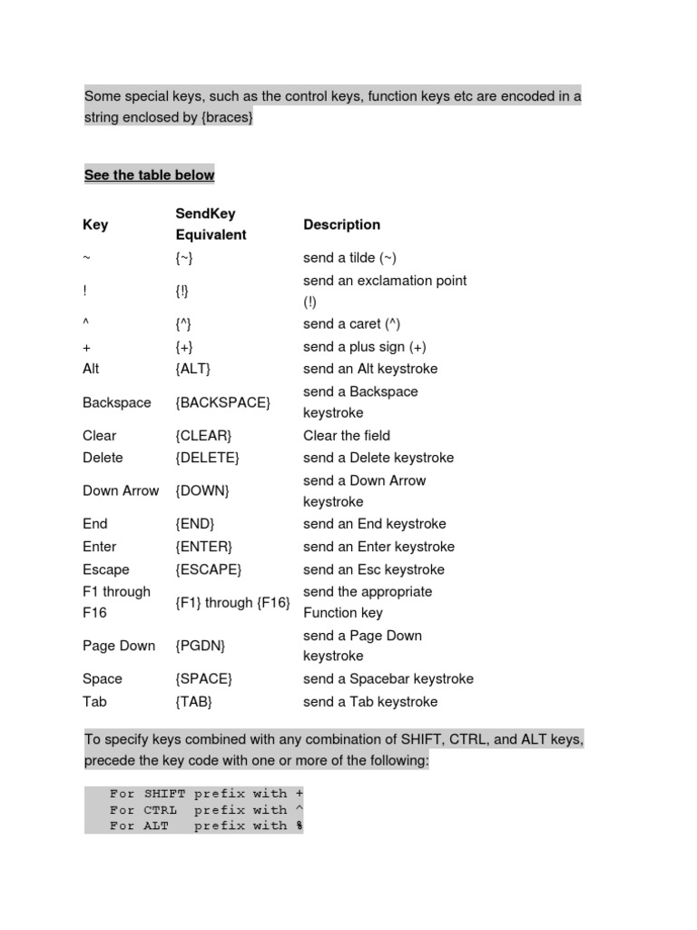 Some Special Keys | PDF