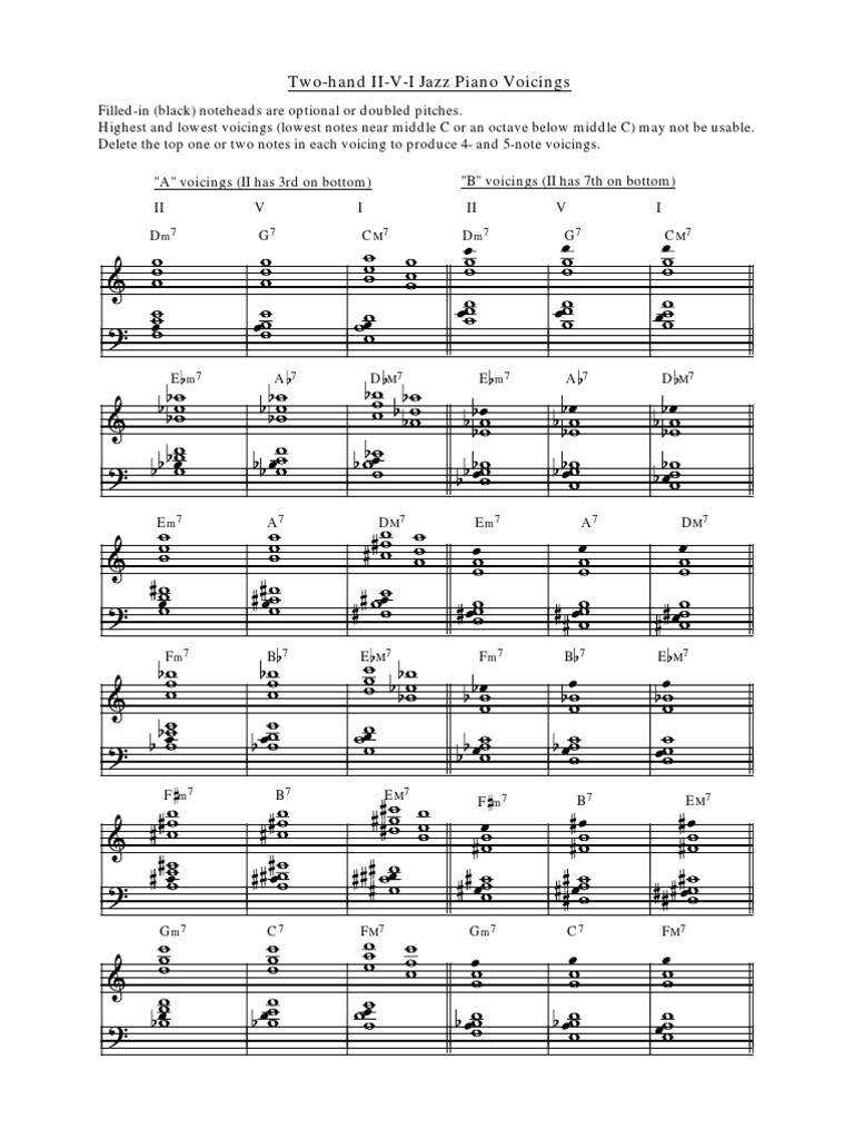 Hand Jazz Piano Voicings | PDF | Musical Compositions | Music Theory