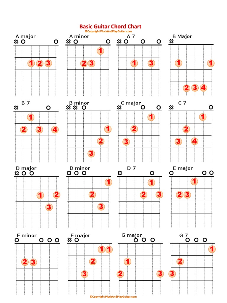 Basic Guitar Chord Chart | PDF