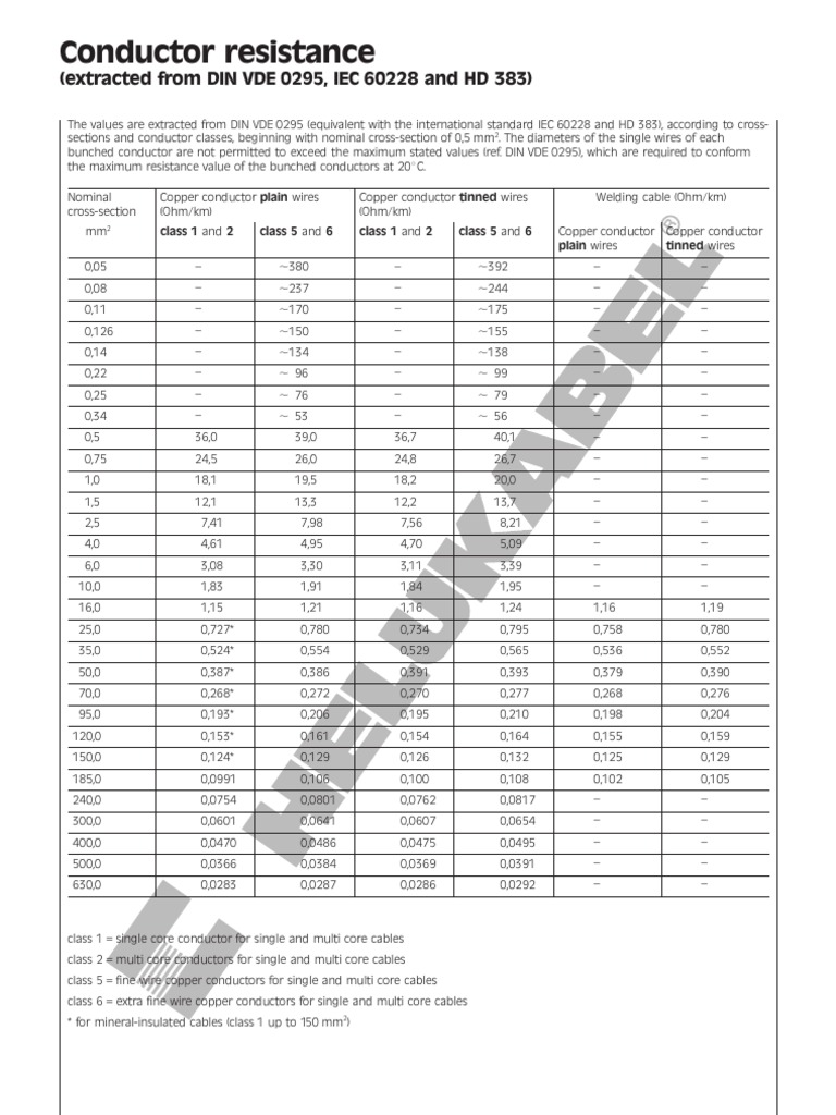 Conductor Resistance: (Extracted From DIN VDE 0295, IEC 60228 and HD ...