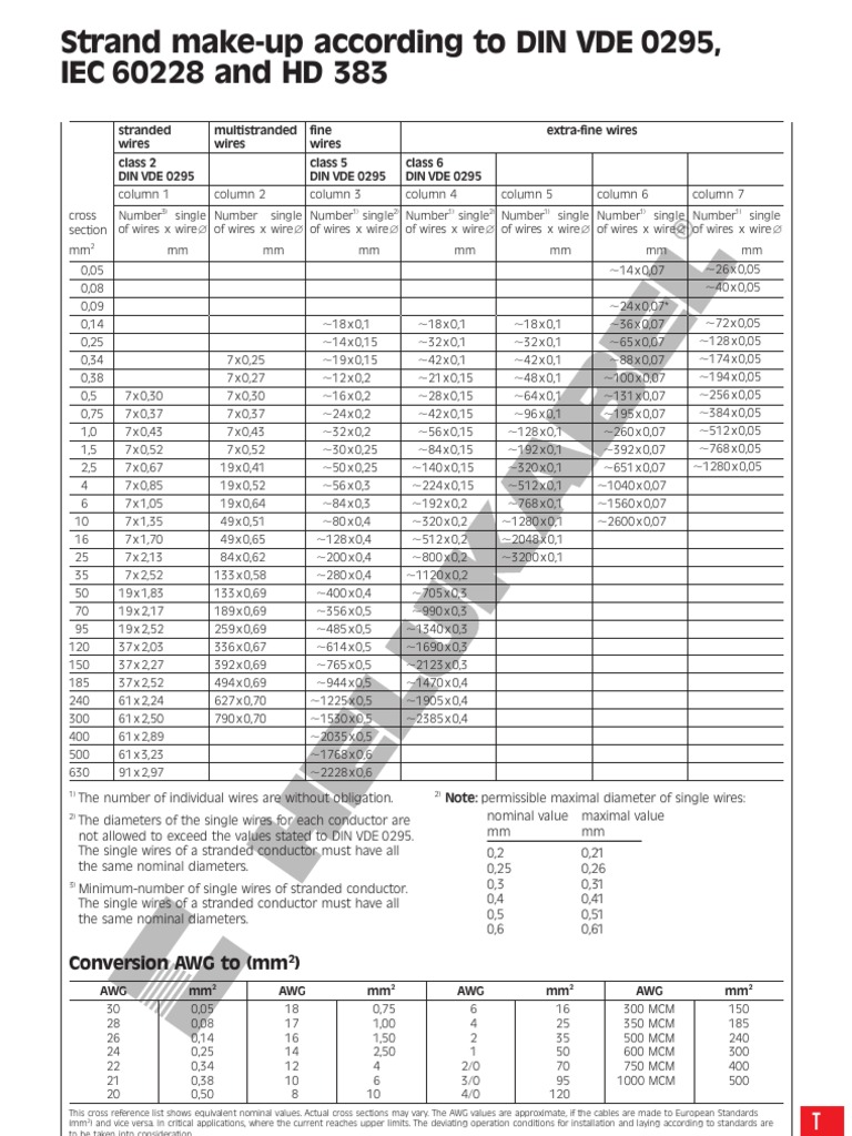 Strand Make-Up According To DIN VDE 0295, IEC 60228 and HD 383 | PDF ...