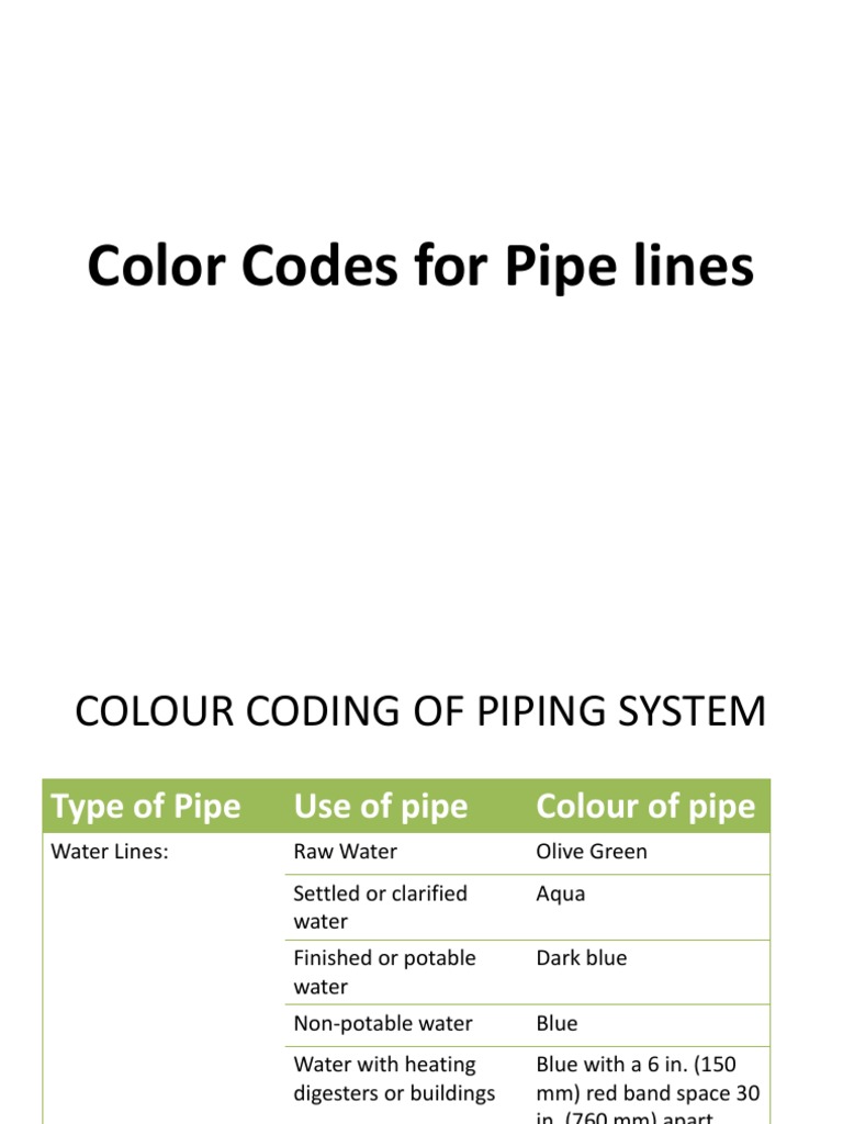 A Color Codes For Pipe Lines ANSI | PDF | Yellow | Pipe (Fluid Conveyance)