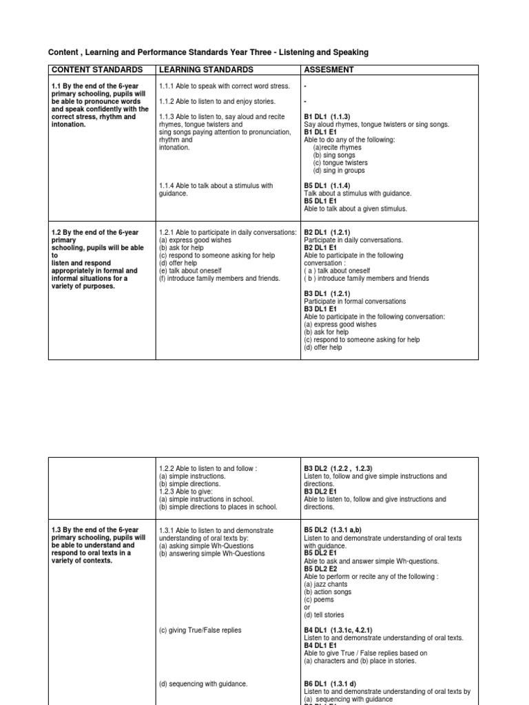 Content, Learning and Performance Standards Year Three - Listening and ...