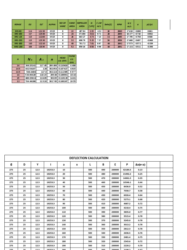 Friction Loss Calculation | PDF