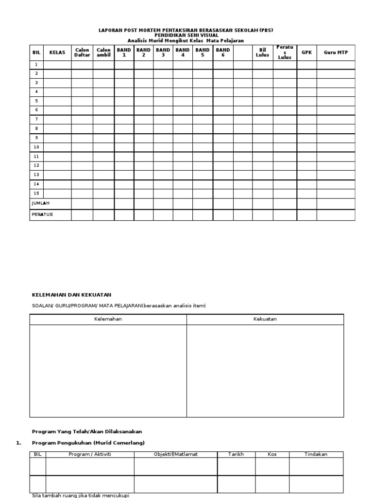 Contoh Borang Post Mortem Pbs Seni | PDF