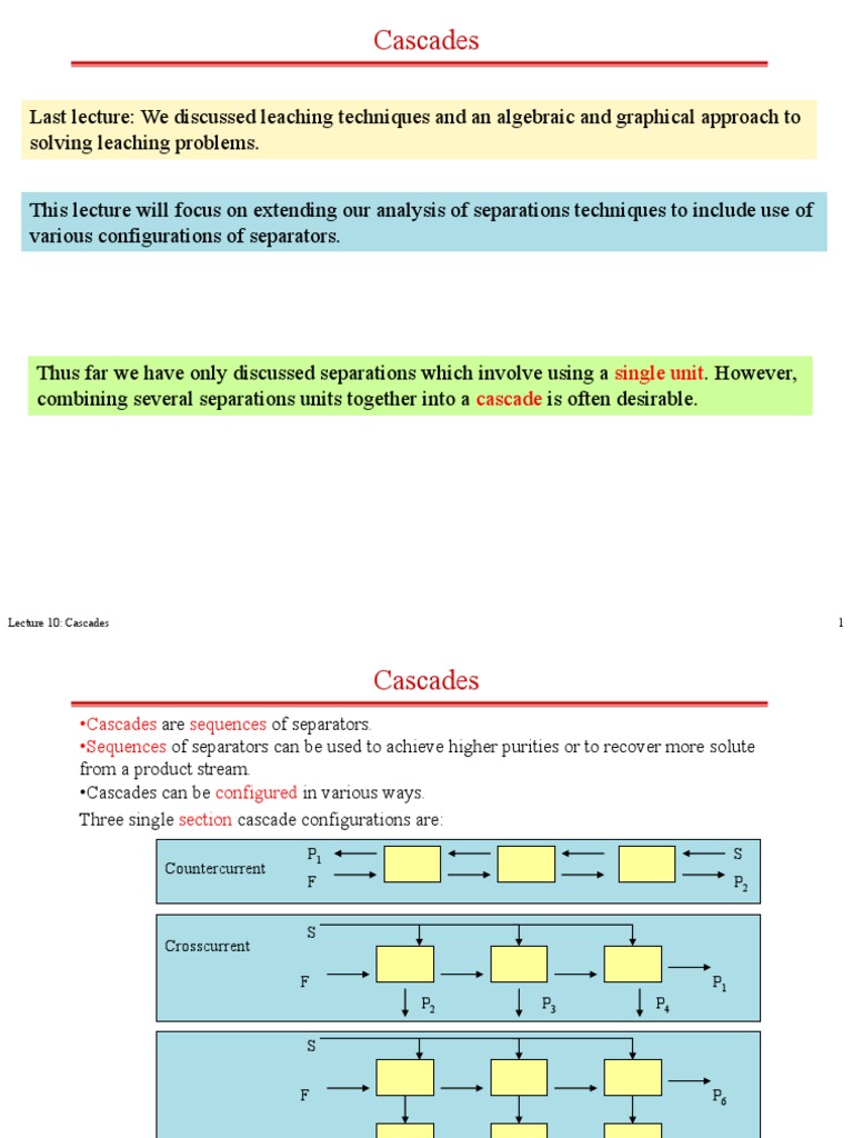 Cascades: Single Unit Cascade | PDF | Teaching Methods & Materials