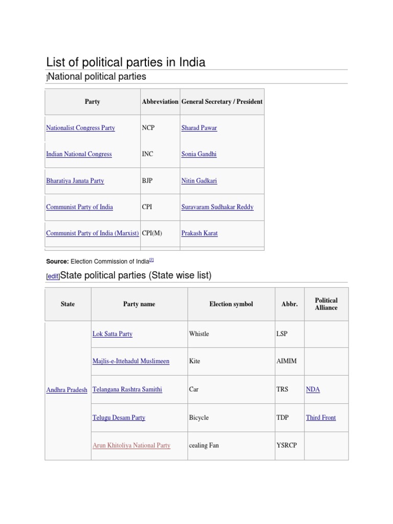 Indian Political Parties List | PDF