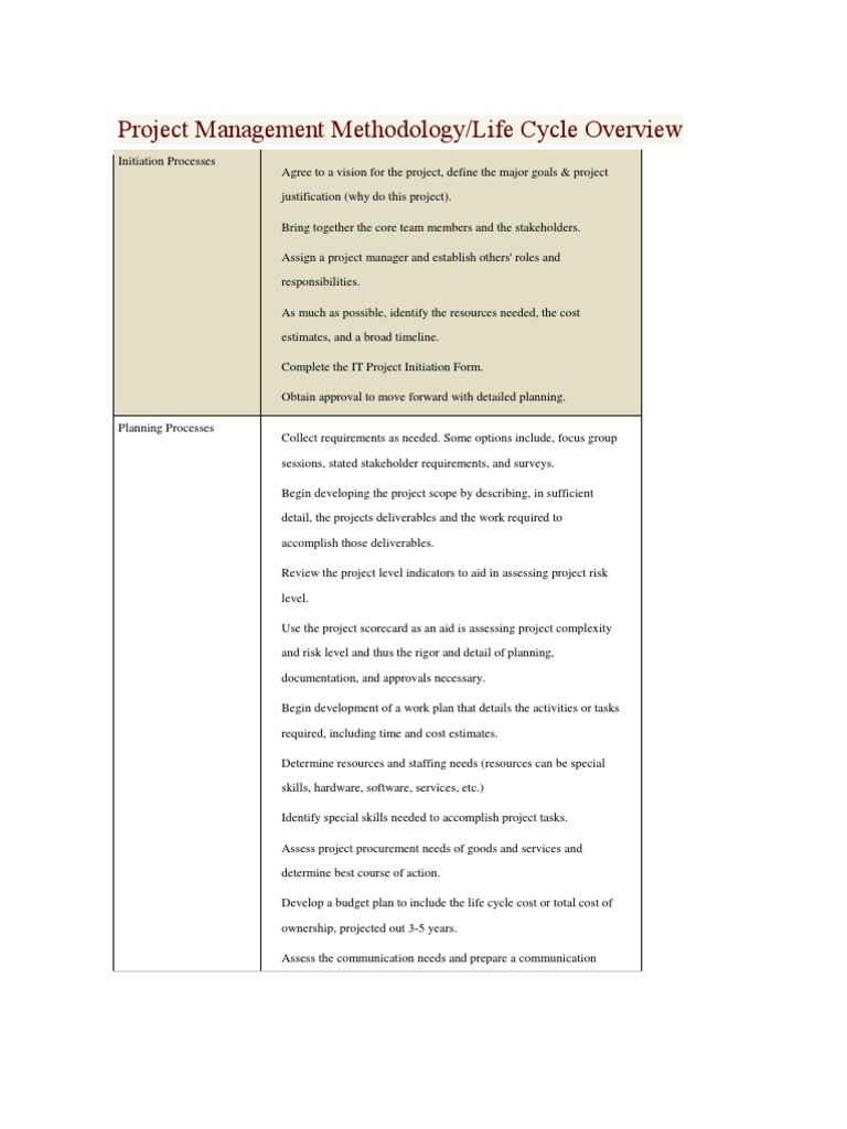 Project Management Methodology | PDF | Project Management ...