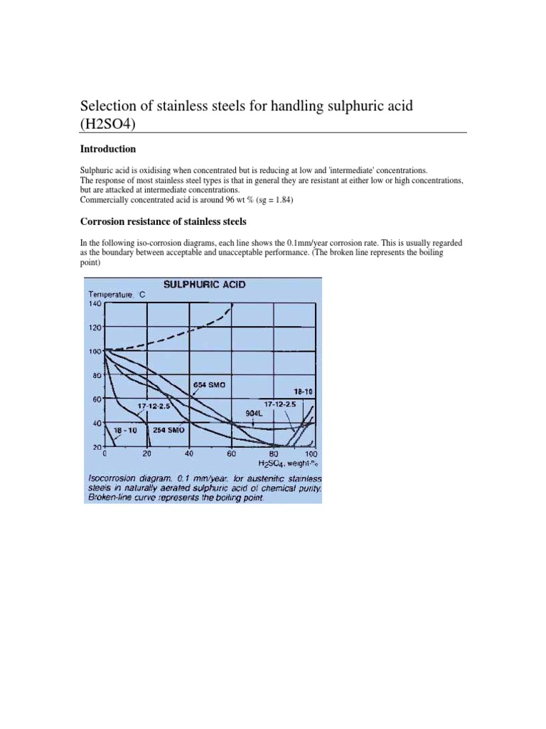 Stainless Steels for H2SO4 | Sulfuric Acid | Acid