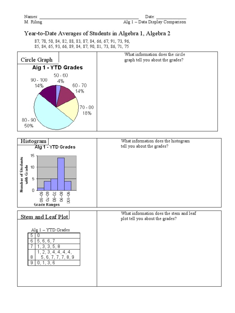 Grades - Different Representations | PDF