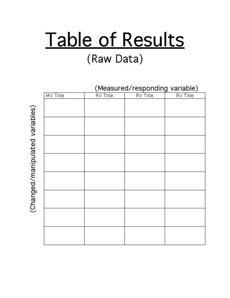 Raw Data Results Overview | PDF