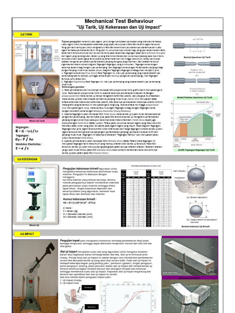 Mechanical Test | PDF