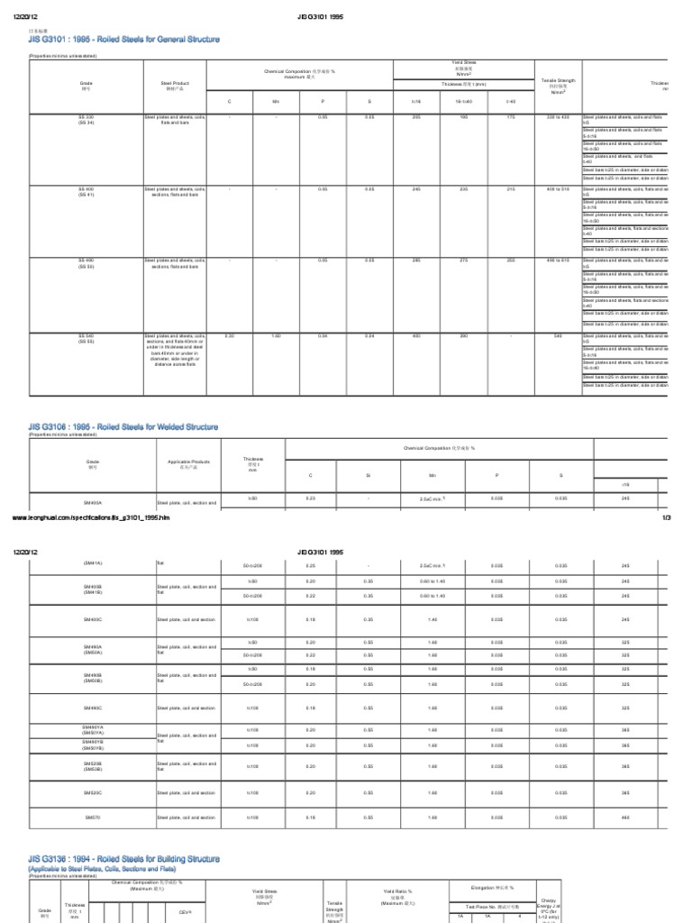 Jis G3101 1995 | PDF | Sheet Metal | Strength Of Materials