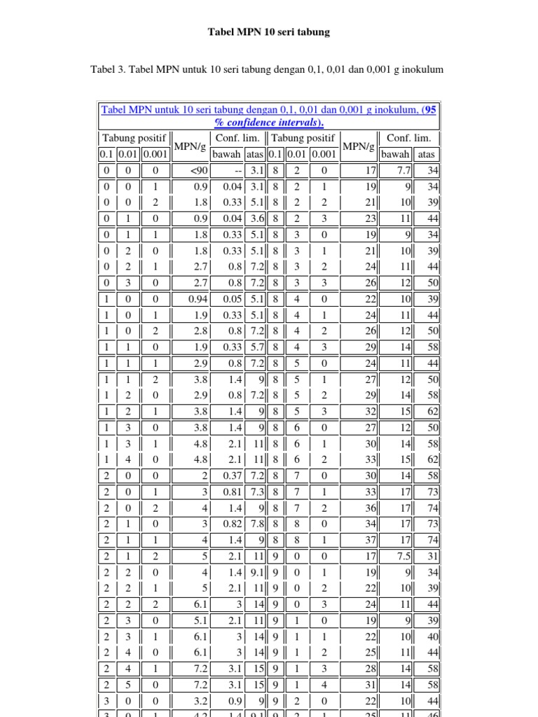 Tabel MPN 10 Seri Tabung | PDF