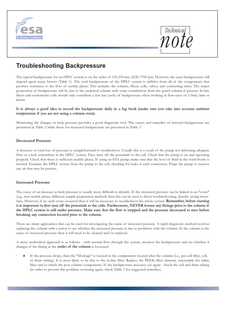 Back pressure HPLC | High Performance Liquid Chromatography | Pump