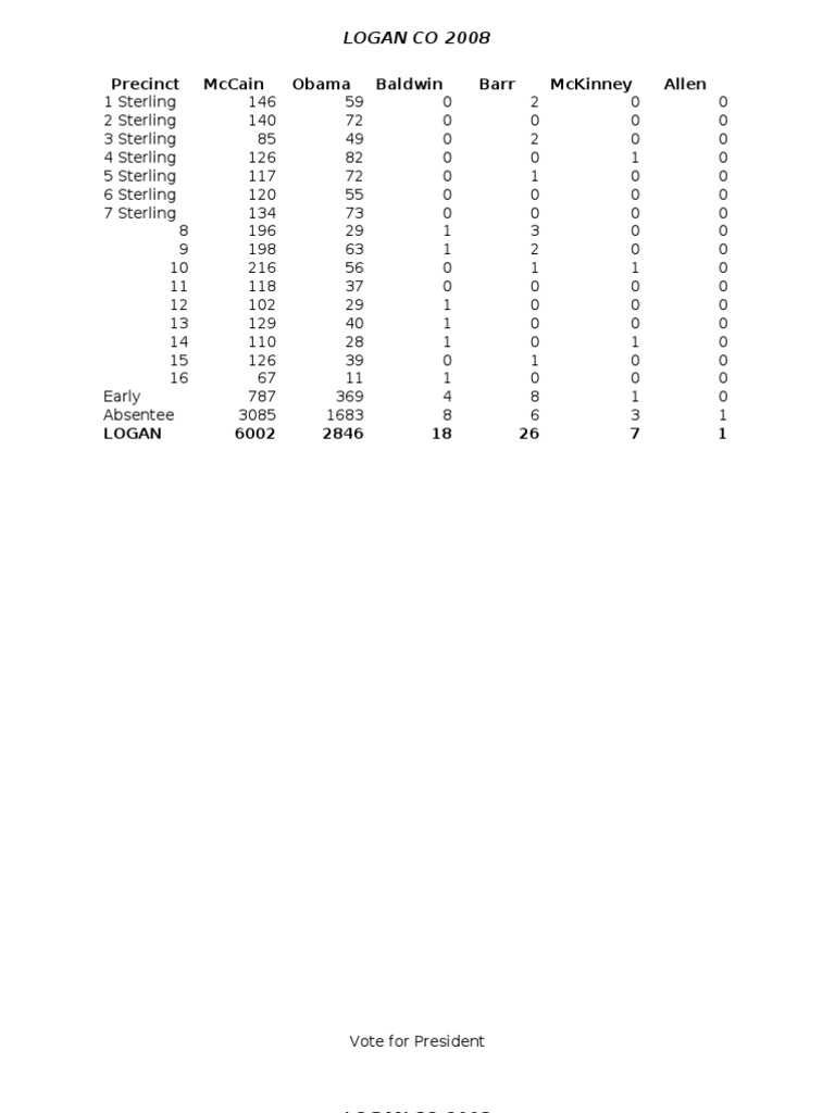 2008 Logan CO Precinct Level Election Results | PDF | Federal Elections ...