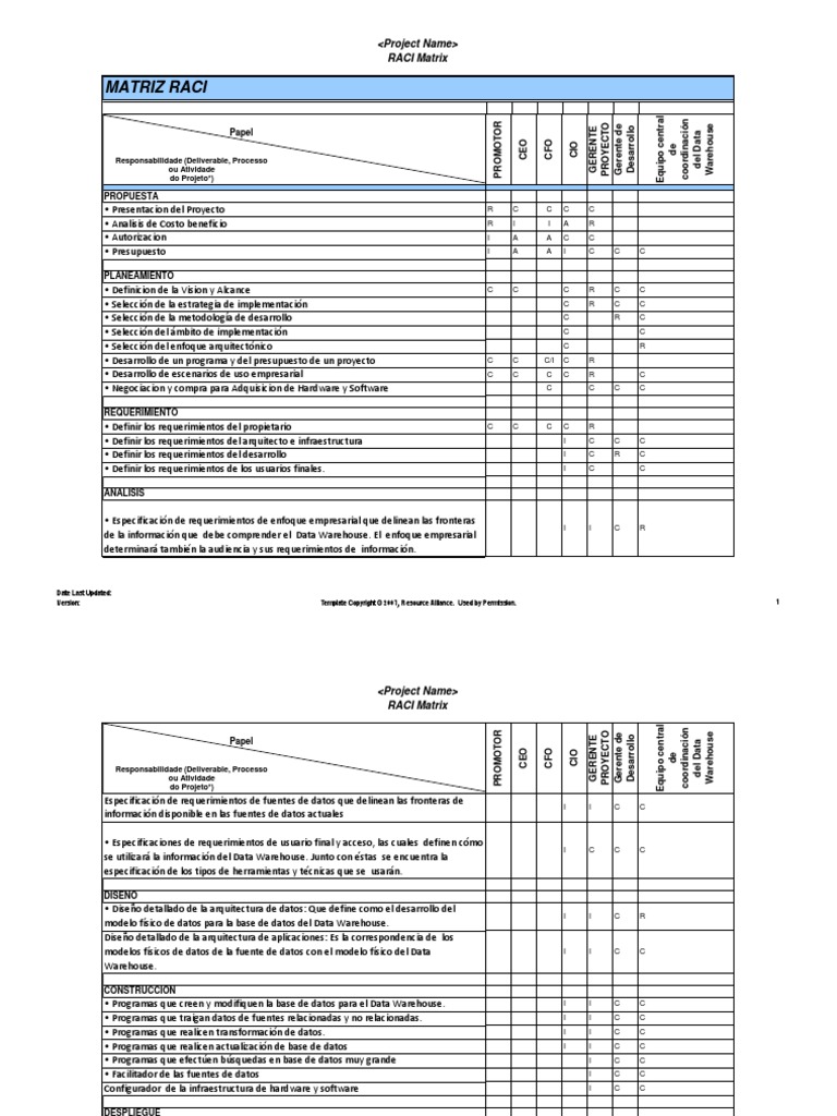 Matriz Raci | PDF | Almacén de datos | Bases de datos