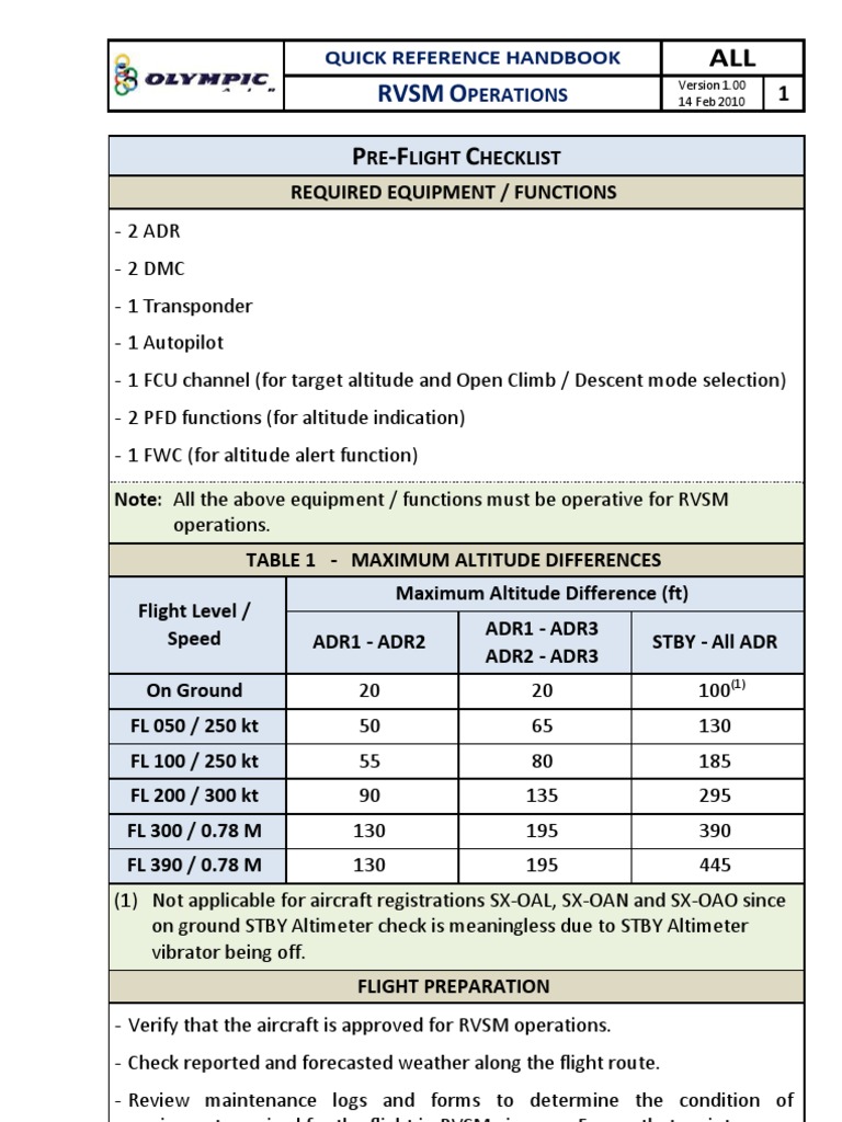 QRH_RVSM | Instrument Flight Rules | Air Traffic Control