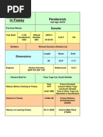 Bfpo Indicator List | PDF | Royal Air Force | Ships Of The United Kingdom