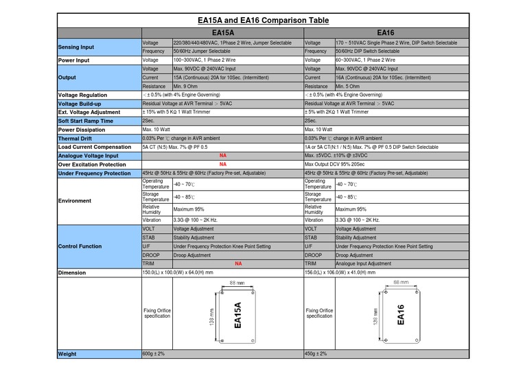 EA16 Voltage and Frequency Specifications | PDF