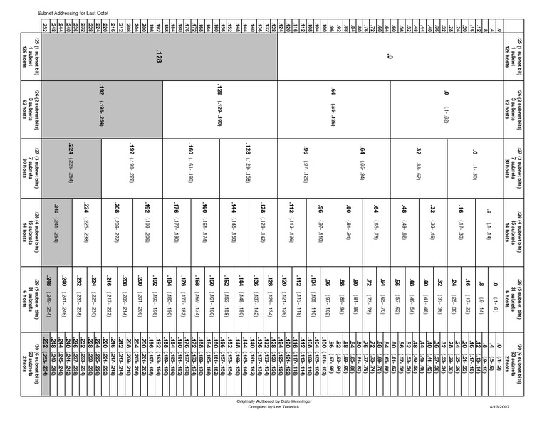 Subnetting Chart Printable User Printing Onsite Multi Subnet