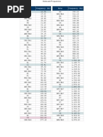 Table of Musical Notes and Their Frequencies and Wavelengths | PDF ...