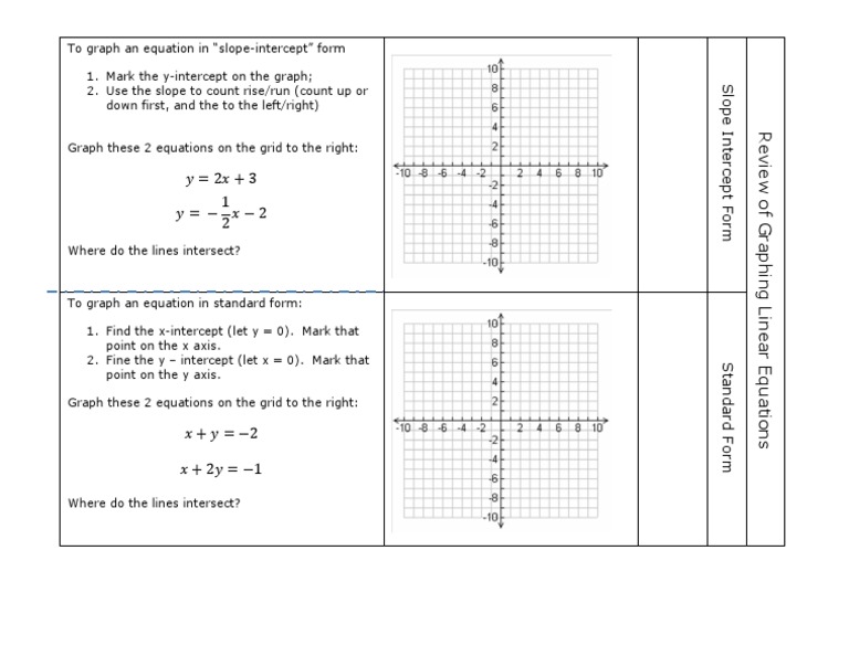 Review Graphing Linear Equations Notes | PDF