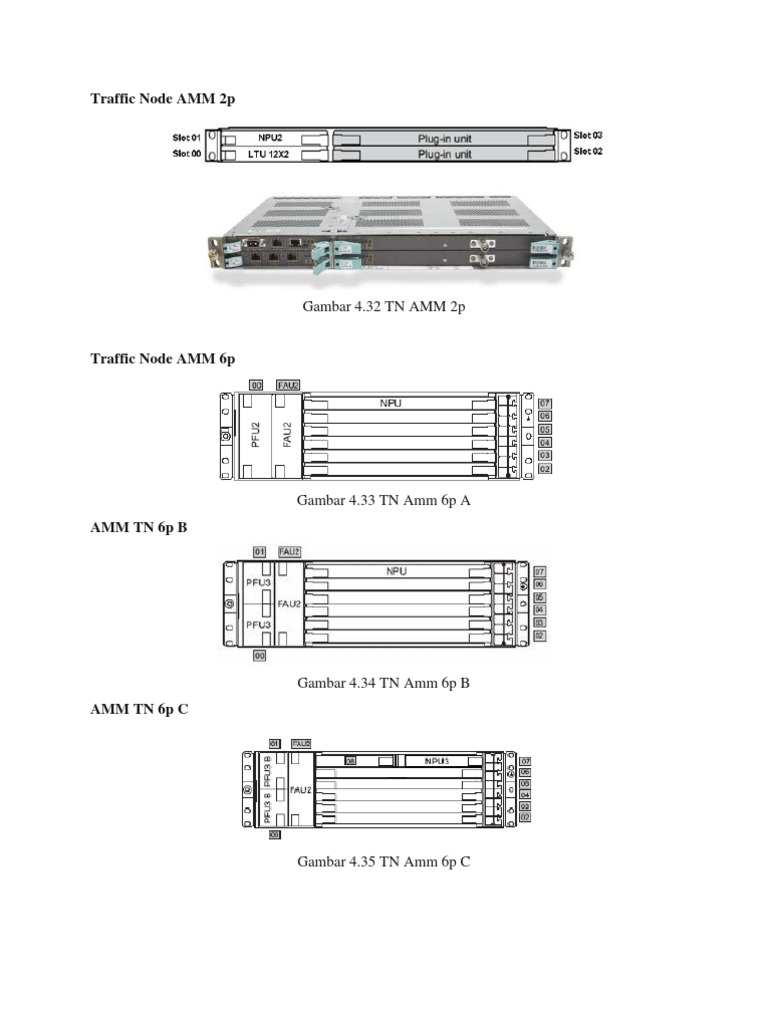 Traffic Node AMM 2p | PDF