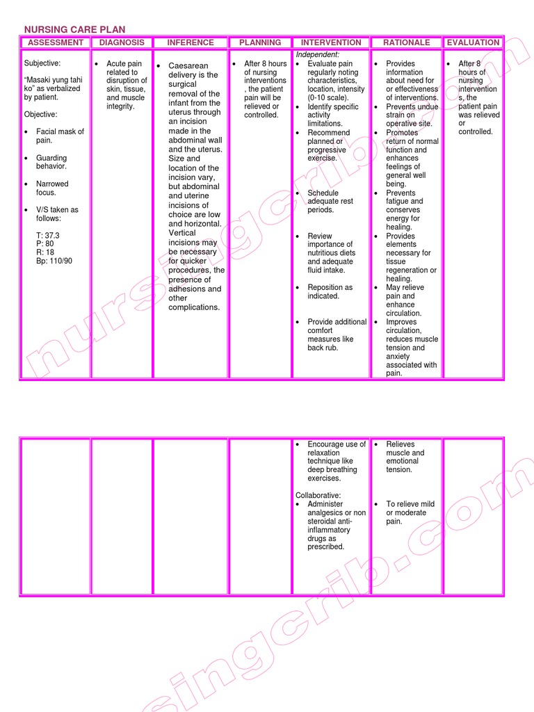 Nursing Care Plan for Cesarean Section | PDF | Pain | Childbirth