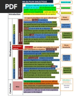 Méthodologie du sujet argumentatif 1ère bac | PDF | Philosophie