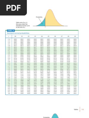 Normal Distribution Table T