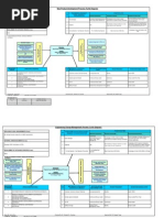 ISO 9001 Process Audit Turtle Diagram | PDF | Performance Indicator ...
