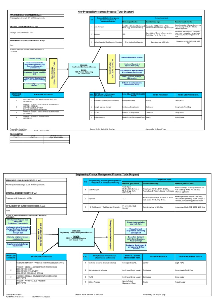 Turtle Diagram Rev'01 | Computer Aided Design | Specification ...