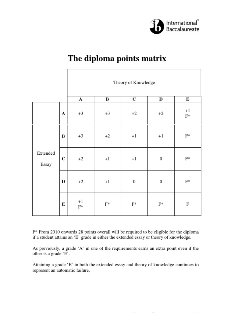 IB Diploma Points Matrix for TOK and EE | PDF